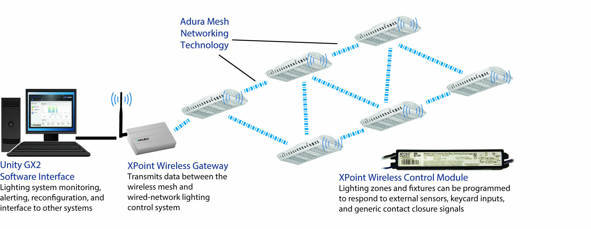 XPoint Wireless Lighting Controls from Acuity Controls by Acuity Brands ...