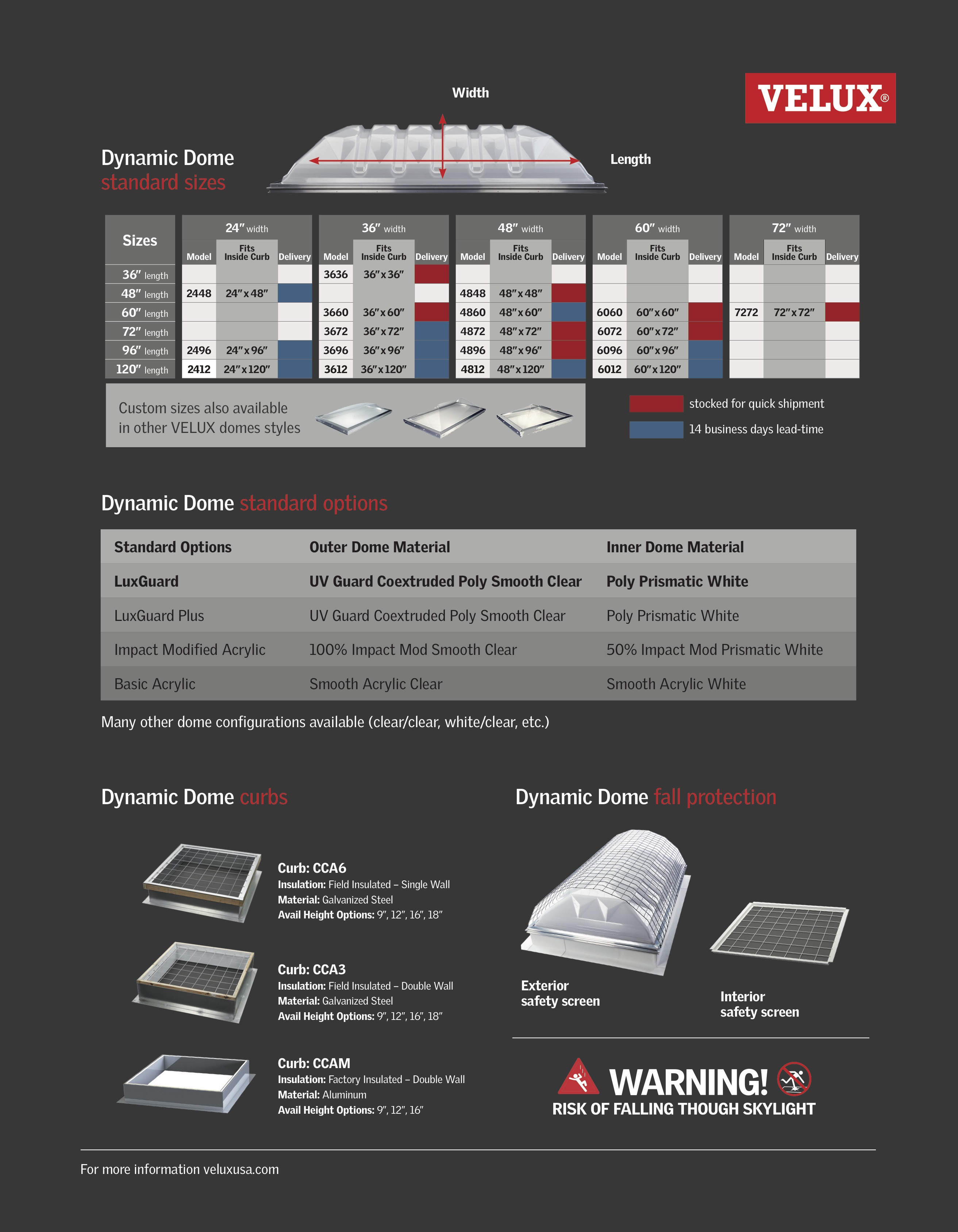 VELUX Dynamic Dome Commercial Skylights by Velux featured on Design ...